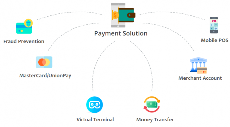 Prepaid Card Solution Provider Company in Europe, USA, UK